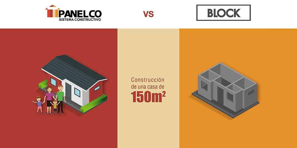 News - Panelco Sistema Constructivo / Costa Rica